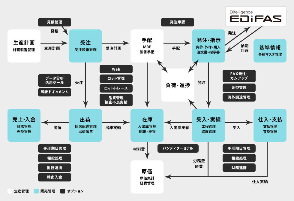 生産管理システム 電脳工場MFの導入は三菱電機ITソリューションズにお任せ